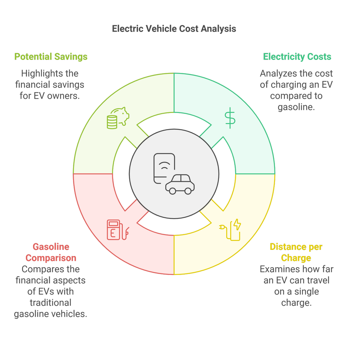 Calculate the Cost of Using an Electric Vehicle (EV) – CHOSEN DIGITAL
